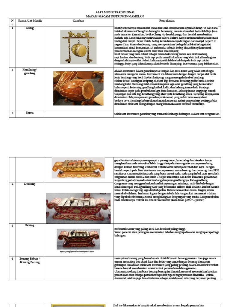 Jenis-Jenis Alat Musik Gamelan Tradisional | PDF