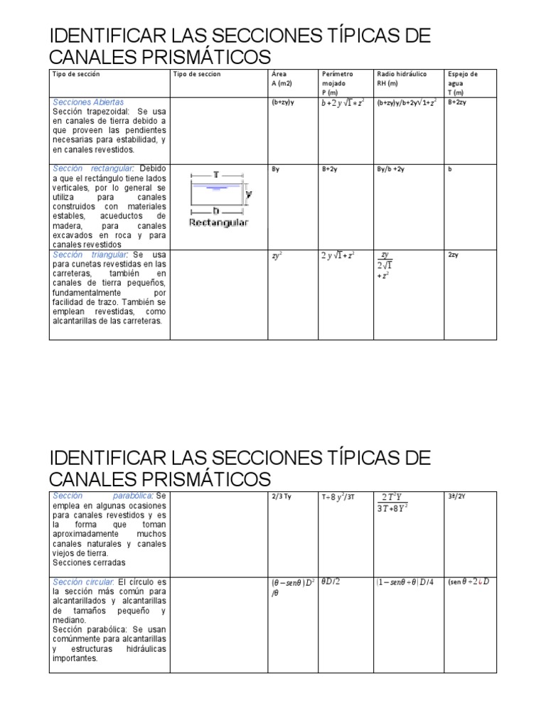 Identificación de Secciones Prismáticas | PDF | Métodos y materiales de ...
