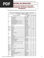 Tabla de Codones | PDF | Serina | Codigo genetico