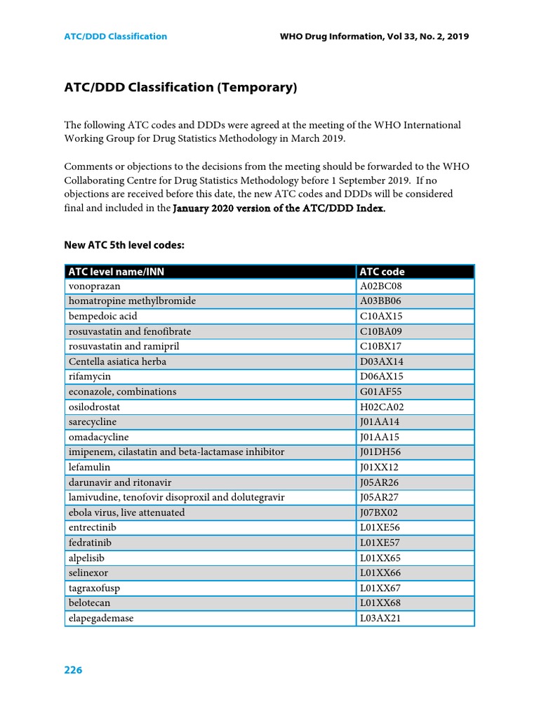 ATC/DDD Classification (Temporary) : New ATC 5th Level Codes | PDF ...