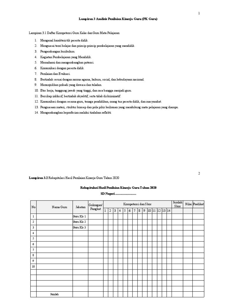 Rekap Data PK Guru | PDF | Seni