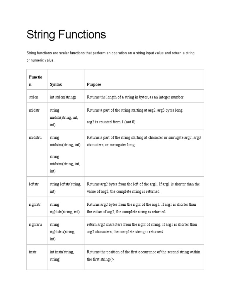 String Functions Functio N Syntax Purpose Pdf String Computer Science Integer Computer