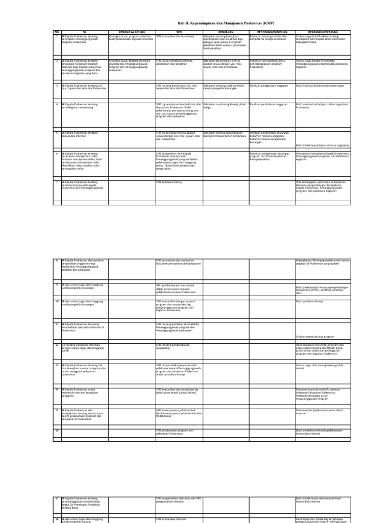 Cek List Bab Ii | PDF