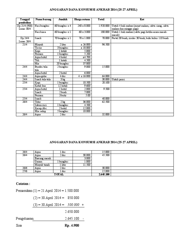Anggaran Dana Konsumsi Makrab | PDF