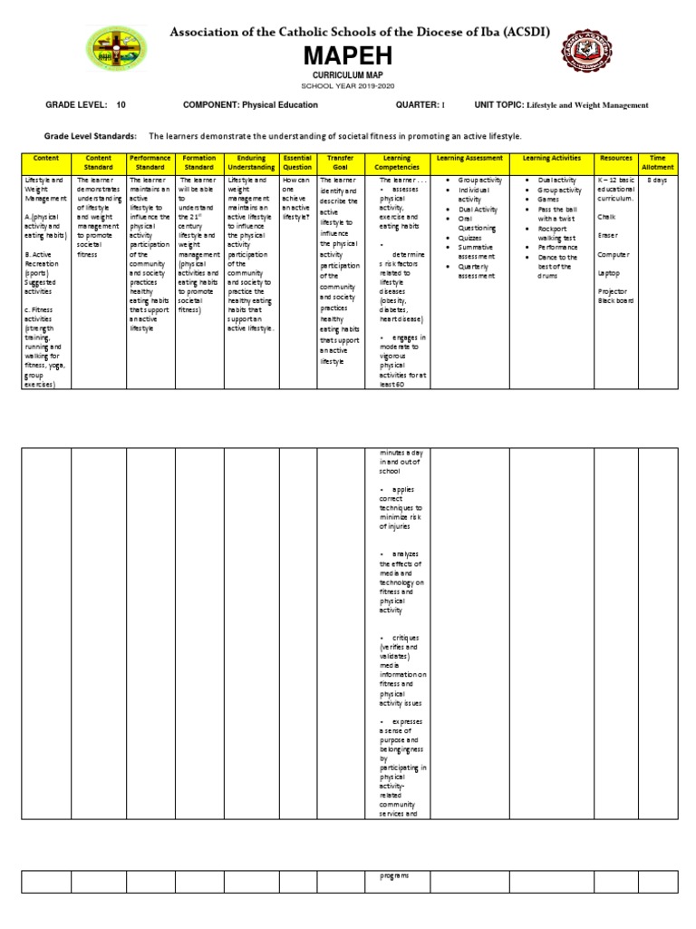 Grade 10 MAPEH: Lifestyle Management Curriculum | PDF | Physical ...