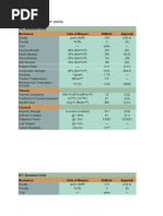 Ampco 18: Technical Data Sheet | PDF | Strength Of Materials | Alloy