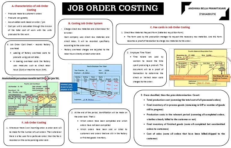 Mind Map Job Order Costing | PDF | Cost Of Goods Sold | Market (Economics)