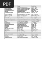 Frac Code List 2023 - Final | PDF | Fungicide | Biochemistry