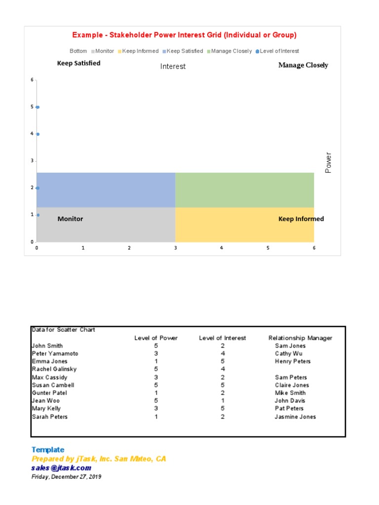 Example - Stakeholder Power Interest Grid (Individual or Group) | PDF