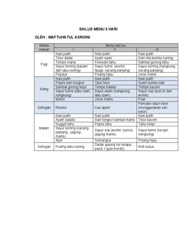 Siklus Menu 3 Hari untuk Rumah Sakit | PDF