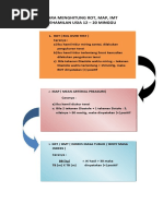 Kartu Skor Poedji Rochjati untuk Risiko Kehamilan | PDF