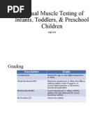 Modified Iowa Level of Assistance Scale | PDF