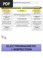 API Spec 16D - Control Systems For Drilling Well Control Equipment and Control Systems For ...