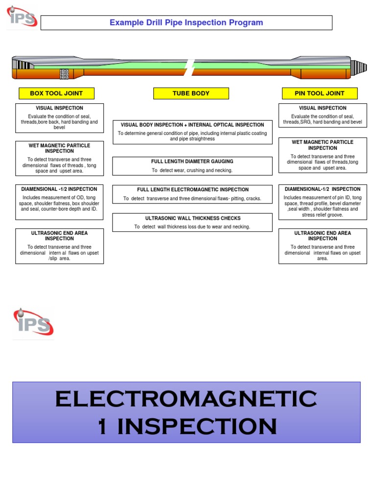 DS-1 Drill Pipe Inspection Standards | PDF | Pipe (Fluid Conveyance ...