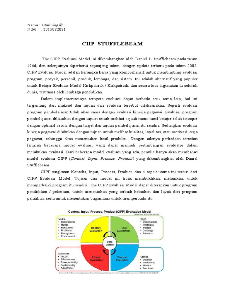 Model Evaluasi CIPP oleh Stufflebeam | PDF
