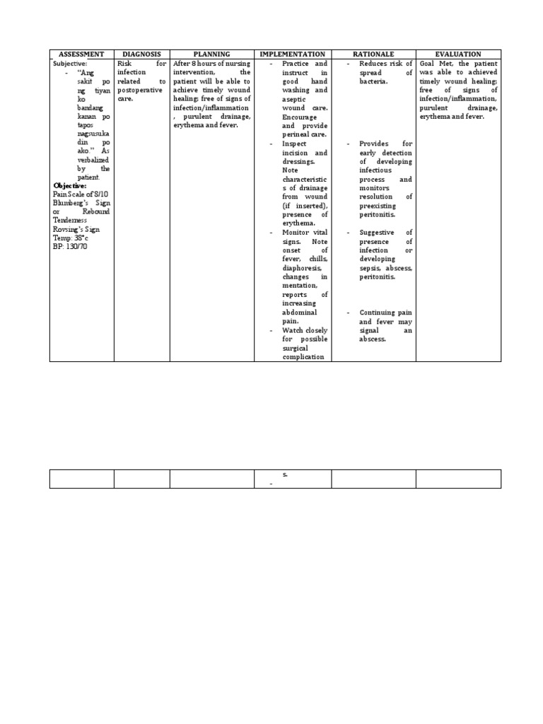 Subjective:: Assessment Diagnosis Planning Implementation Rationale ...