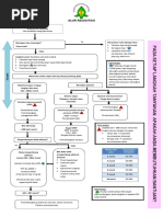 Alur Resusitasi Neonatus IDAI 2022 60x160 | PDF