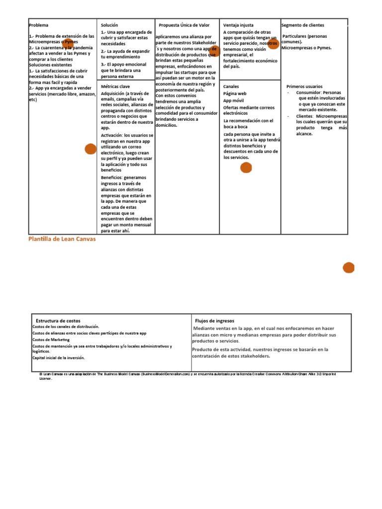 Plantilla de Lean Canvas Modelo | PDF | Aplicación movil | Cliente