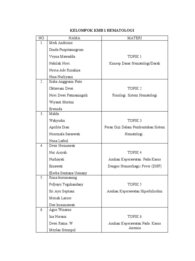 Kelompok KMB 1 Hematologi | PDF