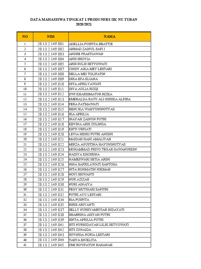Data Mhs Ners Angkatan 1-4-1 | PDF