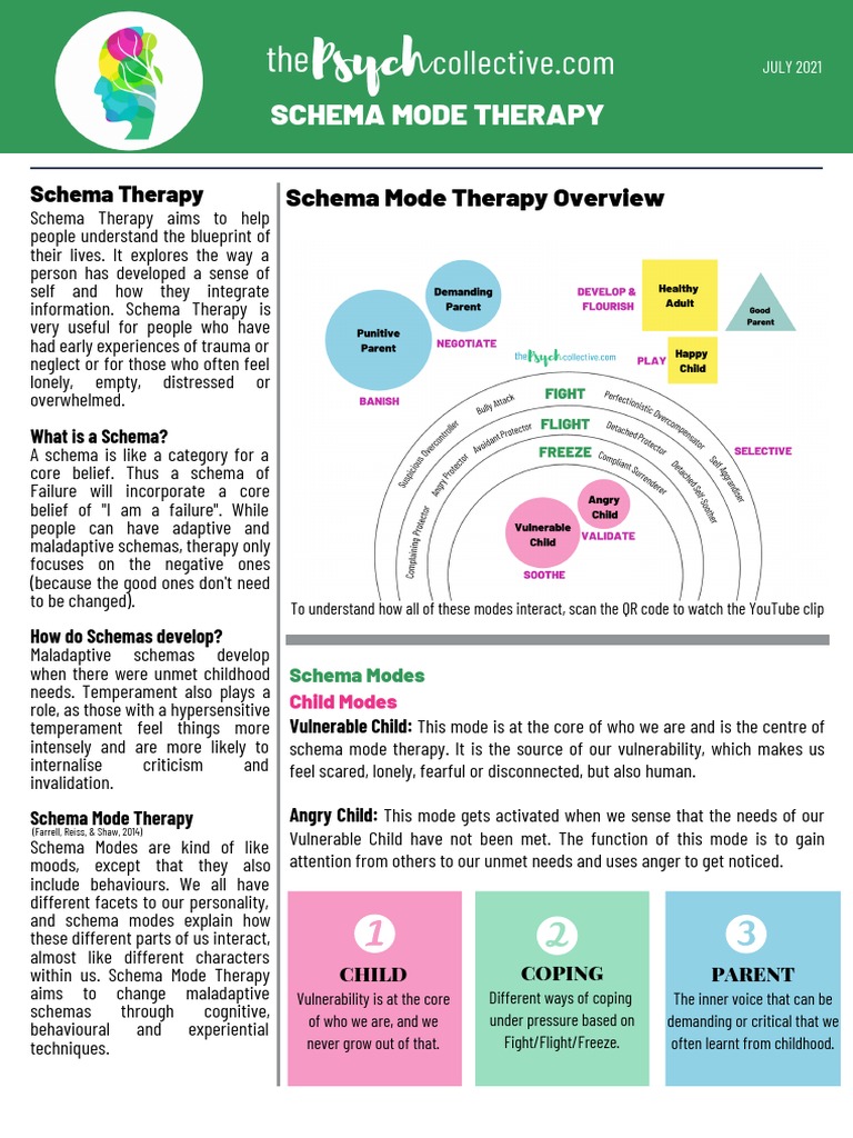 Schema Handout - Mode Overview | PDF | Schema (Psychology ...