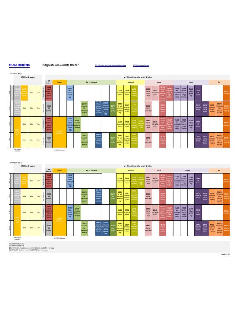 Study Plans For Commencement in Semester 2: - Civil Engineering | PDF ...