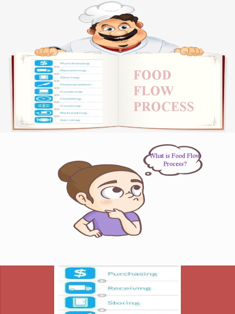 Food Flow Process and Safety Guidelines | PDF | Thermometer | Foods