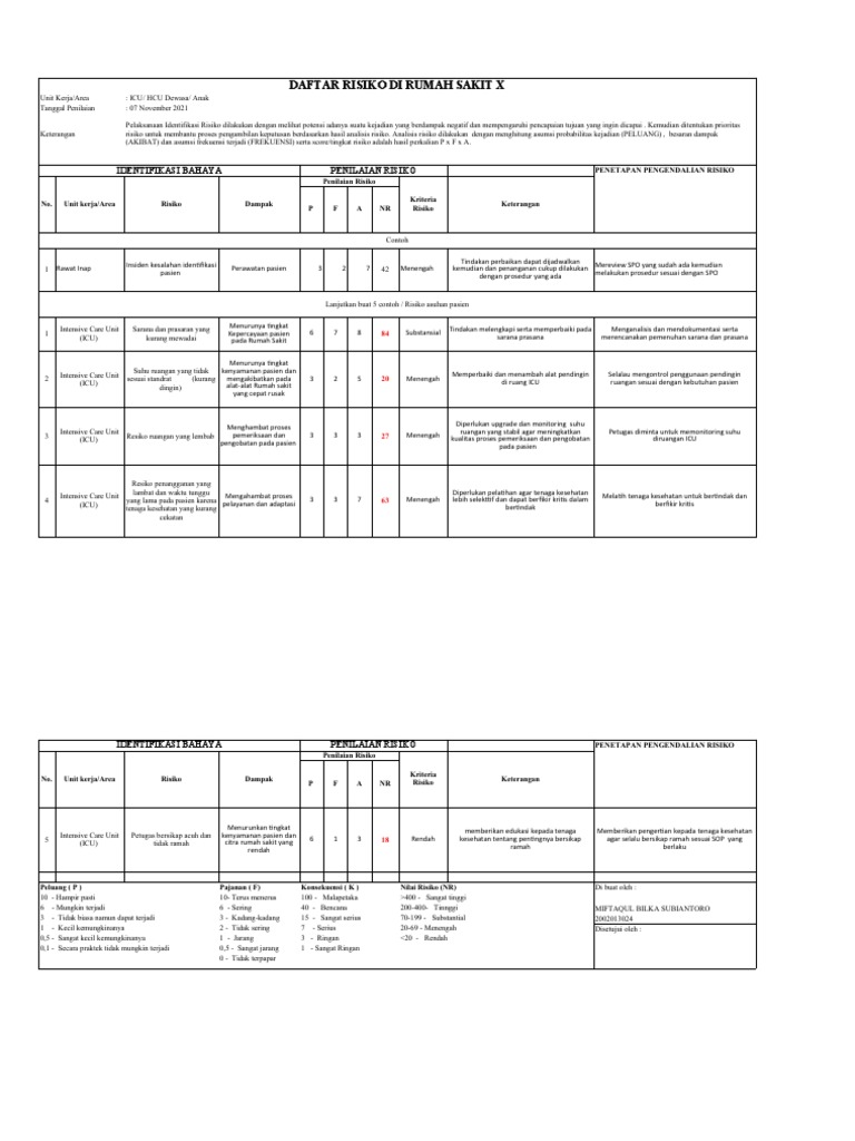Tugas Membuat Form Manajemen Risiko Pasien | PDF