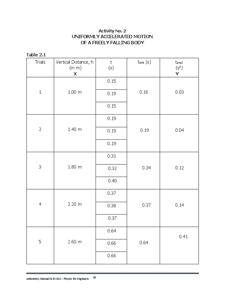 Physics Laboratory Activity 2 | PDF | Acceleration | Gravity