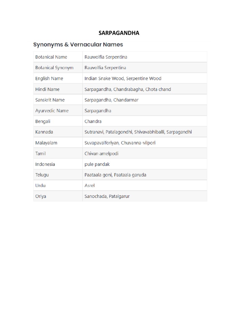 Sarpagandha | PDF | Seed | Sowing