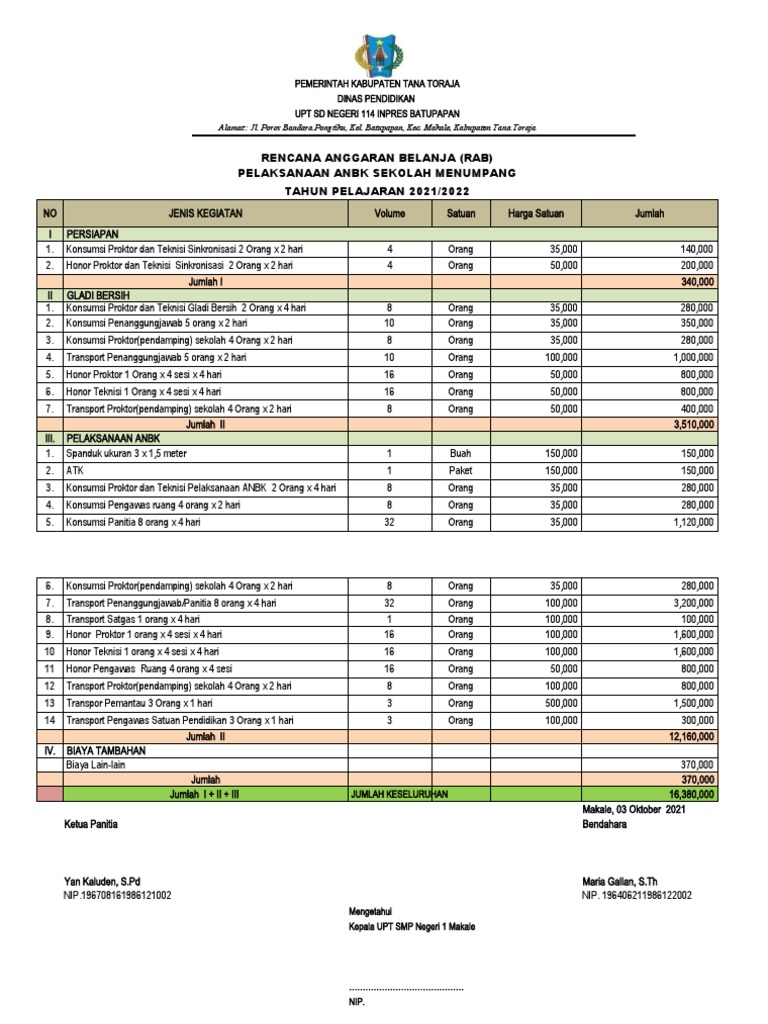 RAB Pelaksanaan ANBK 2021/2022 | PDF