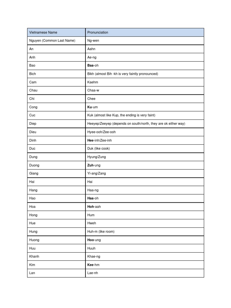 Vietnamese Name Pronunciation Guide | PDF | Hue | Asia