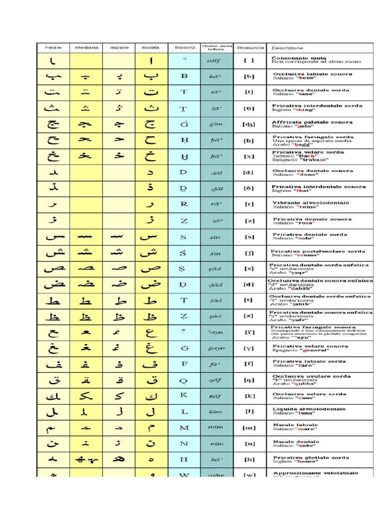 Alfabeto Arabo | PDF