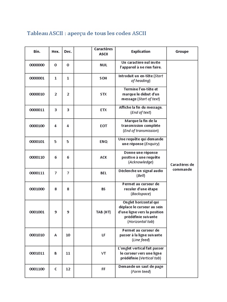 Tableau complet des codes ASCII | PDF | Écriture | Grammaire