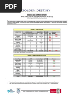 Stolt Tankers Fleet List Feb 2024 | PDF | Ships | Shipping Companies