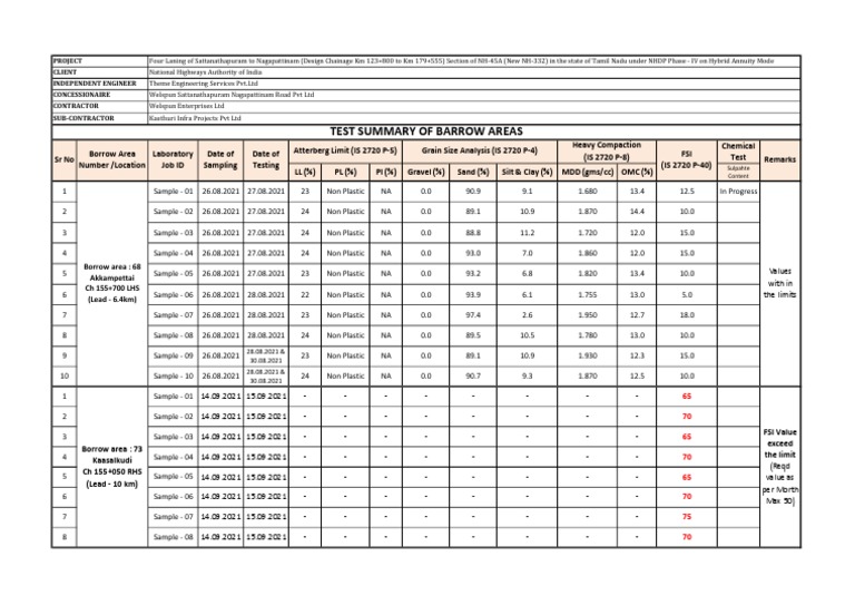 Borrow Area - Test Summary | PDF | Earth Sciences | Geomorphology