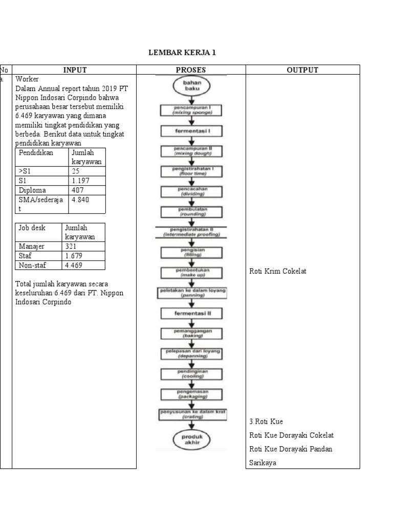 Lembar Kerja 1 | PDF