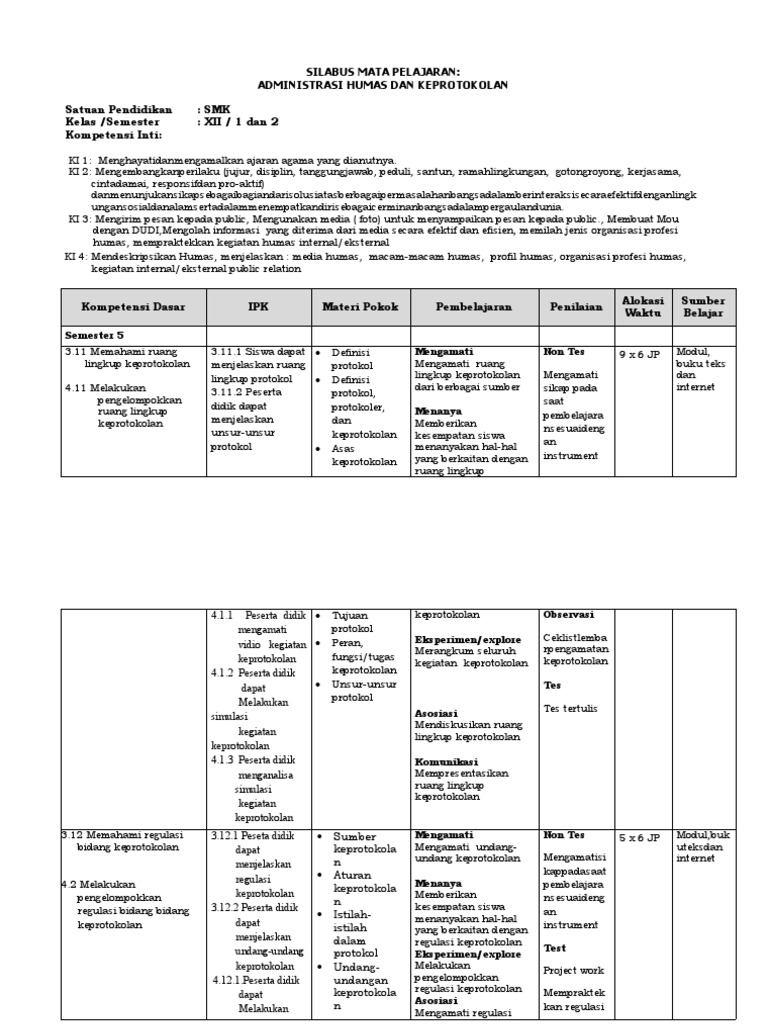 C3.4. SILABUS PROTOKOL - XII New | PDF | Komputer