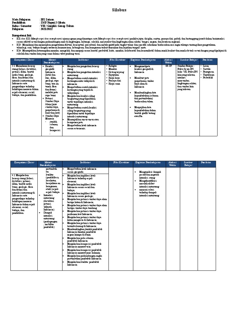 Silabus IPS SMP Kelas VII 2021/2022 | PDF