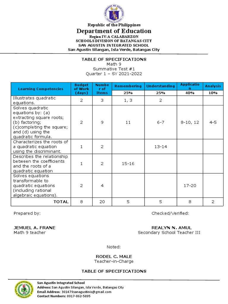 Department of Education: Republic of The Philippines | PDF | Quadratic ...