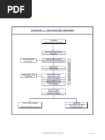 Visio-MECHANICAL COMPLETION FLOWCHART | PDF