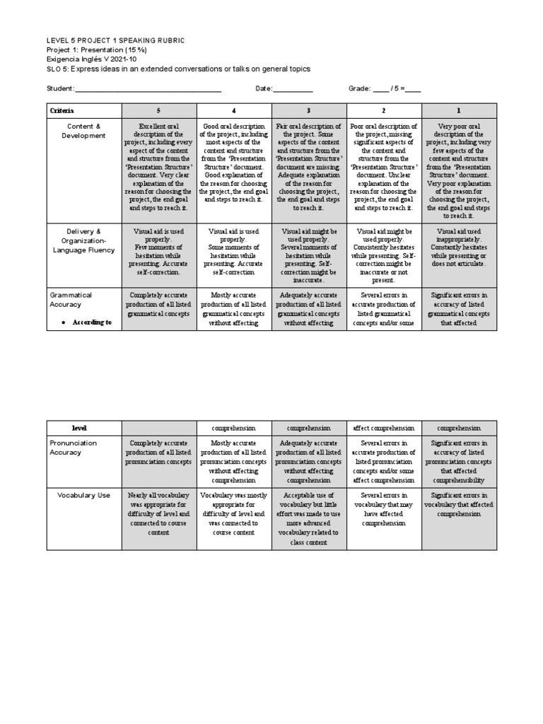 Level 5 Project 1 Rubrics 2021 | PDF | Rubric (Academic) | Learning