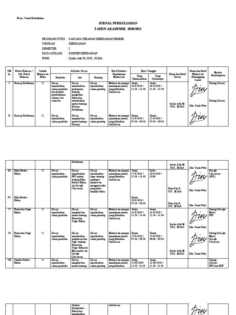 Jurnal PJMK Konsep Kebidanan | PDF