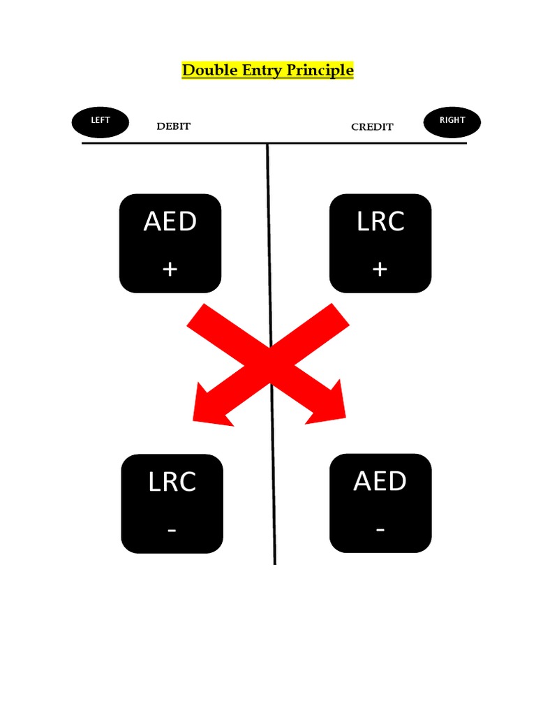 Double Entry Principle | PDF