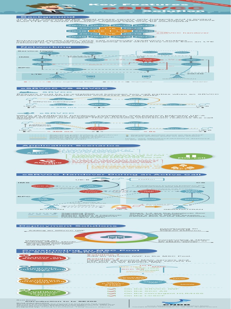 Key Features - eSRVCC Solution | PDF | Ip Multimedia Subsystem ...