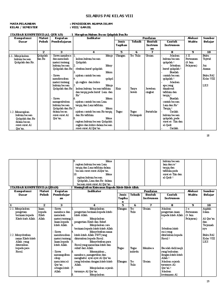 Silabus Pai Kelas 8 Ok 2016 | PDF