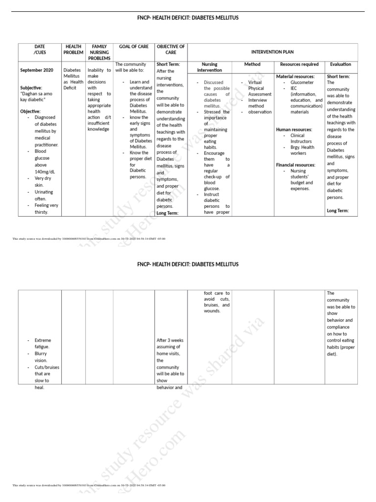 This Study Resource Was Shared Via: Fncp-Health Deficit: Diabetes ...