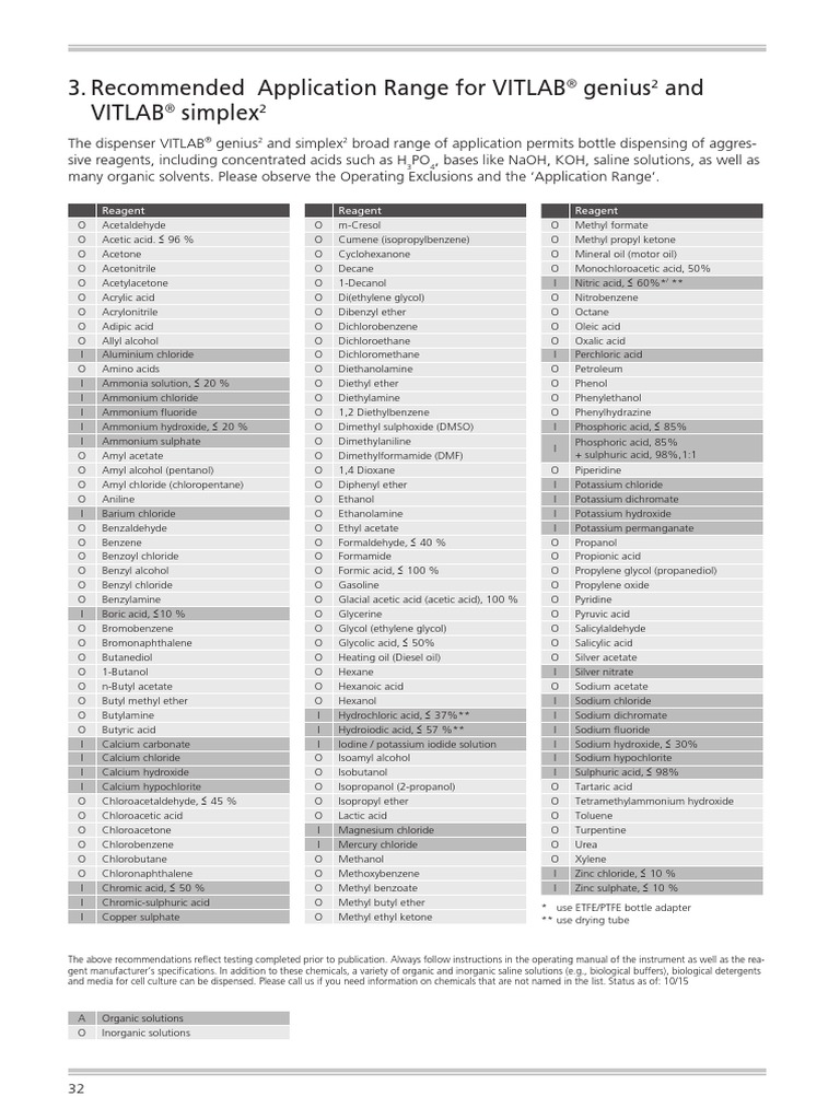 VITLAB Genius2 Simplex2 Recommended Application Range | PDF | Acid | Acetic Acid
