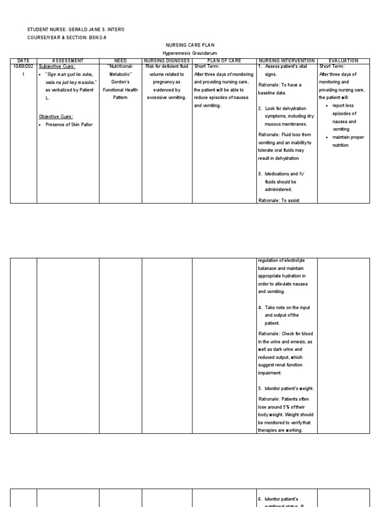 NCP M2-Intero | PDF | Dehydration | Vomiting