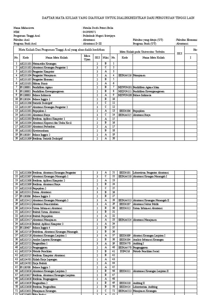 Matkul Alih Kredit | PDF